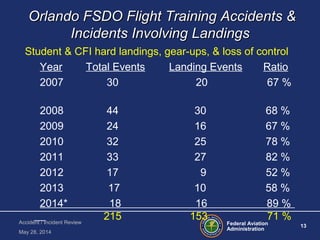 Accident / Incident Review | PPT