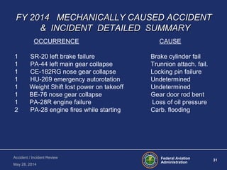 Accident / Incident Review | PPT