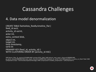 Feedly & Cassandra at Fashiolista | PPTX | Databases | Computer Software and Applications