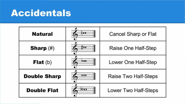 Accidental in Music for grade 5 and grade 6 Section a and b | PPT