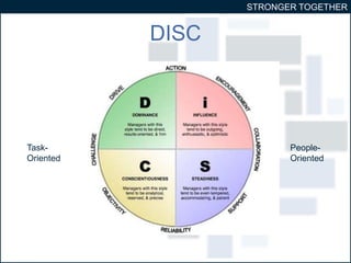 Accidental Library Supervisor | PPTX