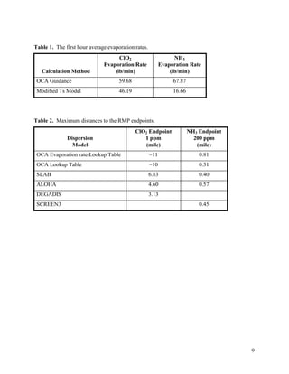 Accidental Releases Analysis for Toxic Aqueous Solutions | PDF