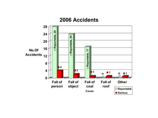 Accident analysis | PPT