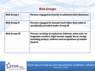 Accident care Nandagopal-9994910202 | PPT