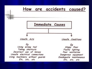 Accident Causation POWERPOINT FOR SAFETY ORIENTATION | PPT