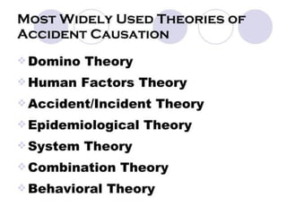 Accident Causation Theories 1- Copy.pptx