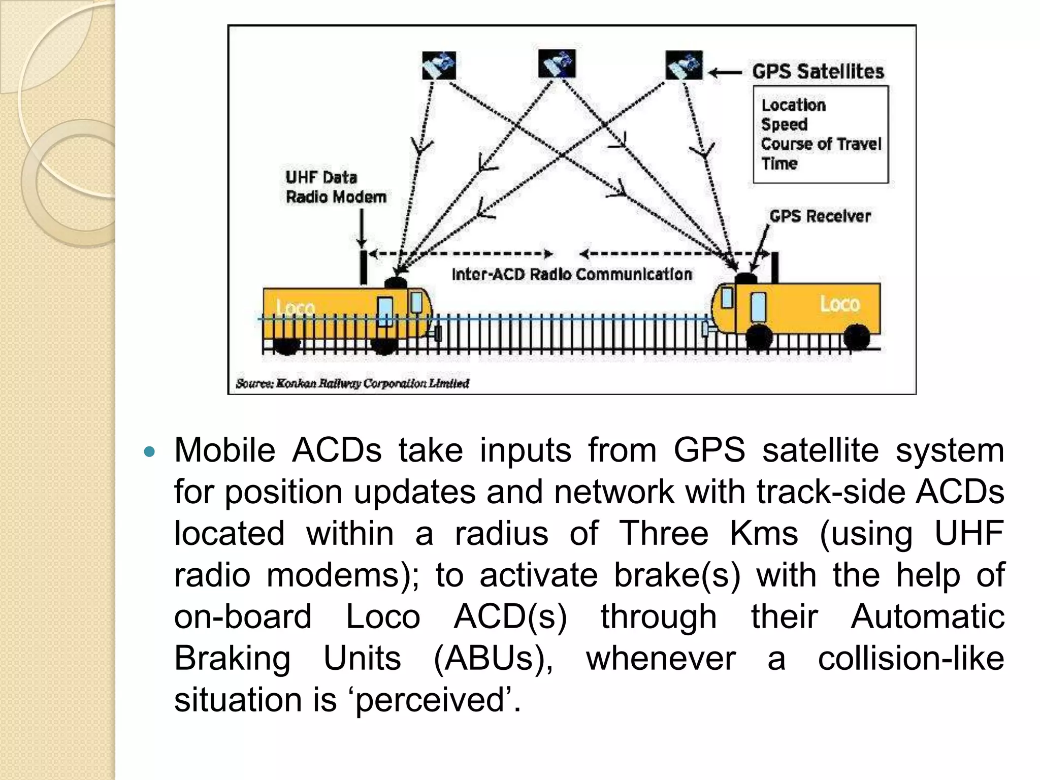 Anti collision devices (ACD) | PPTX