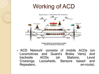 Anti collision devices (ACD) | PPTX | Rail Travel | Travel Type