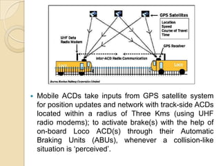 Anti collision devices (ACD) | PPTX