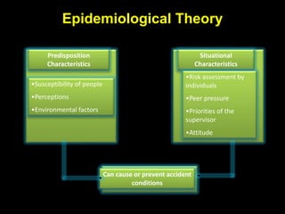Accident Causation | PPTX