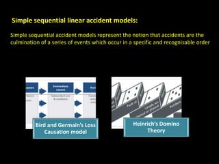 Accident Causation | PPTX