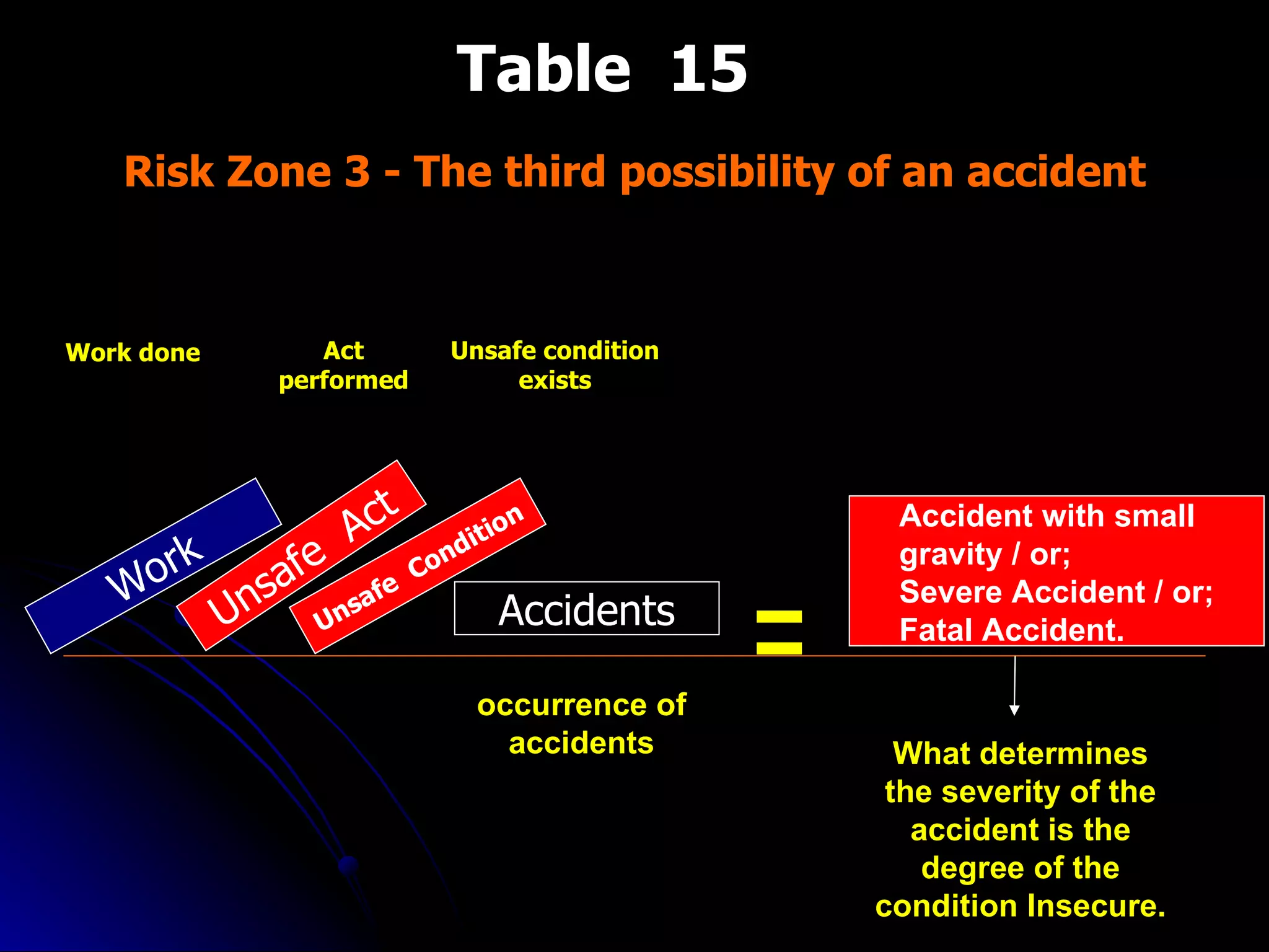 Accident Control Part 1 | PPS