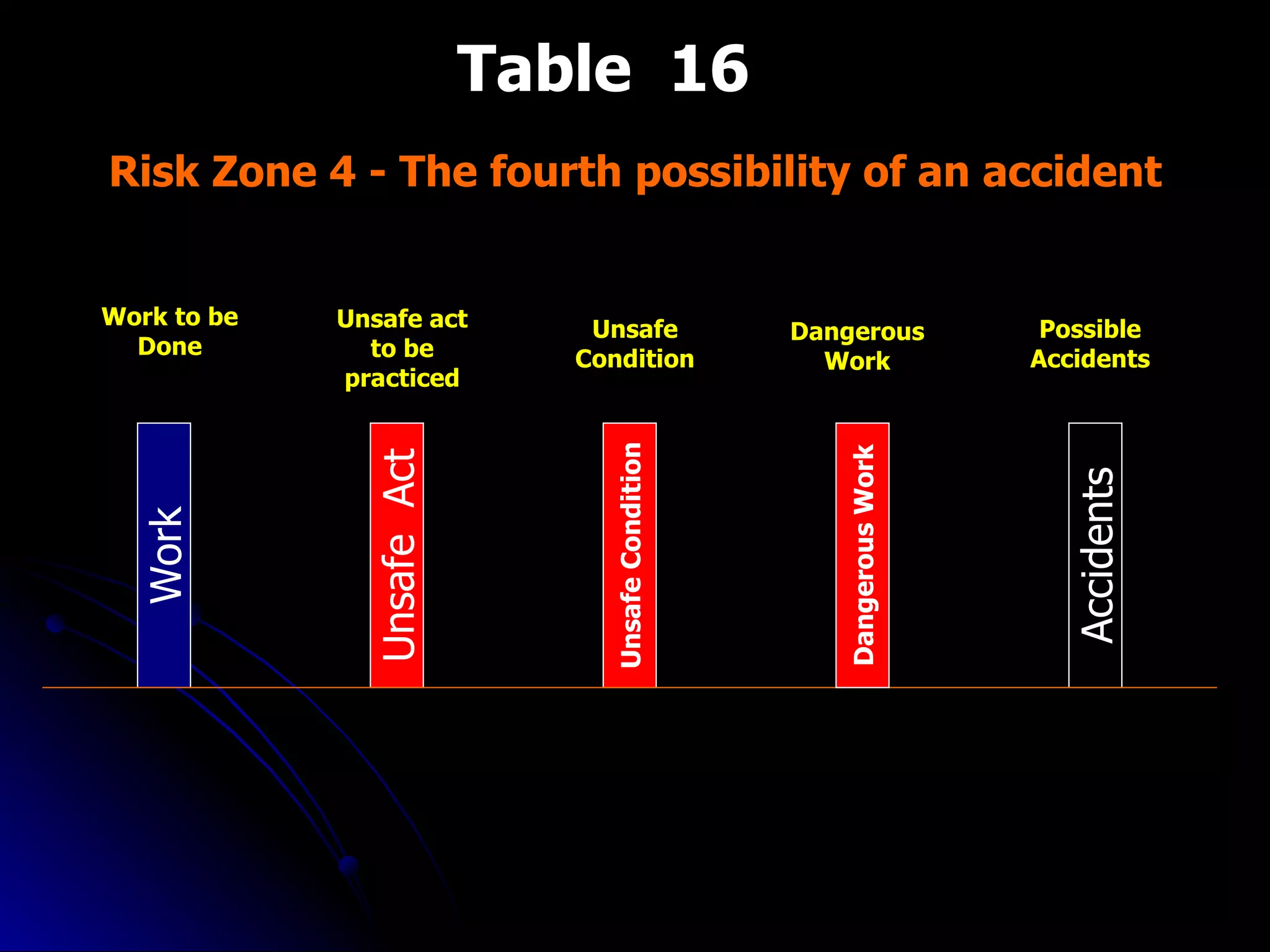 Accident Control Part 1 | PPS