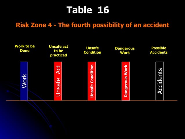 Accident Control Part 1 | PPS