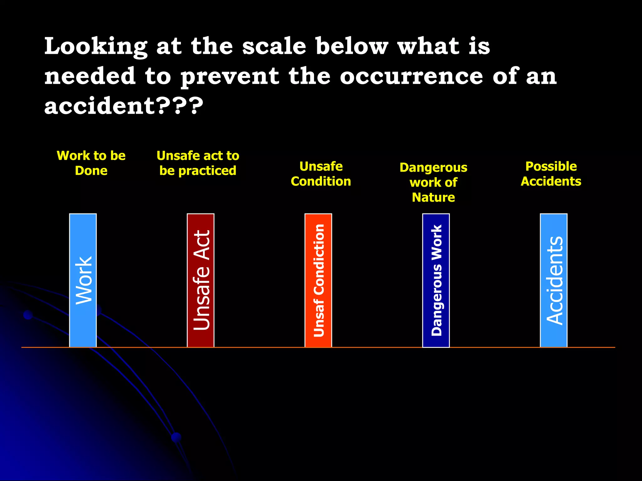 Accident control part 2.ppt | First Aid | Injuries