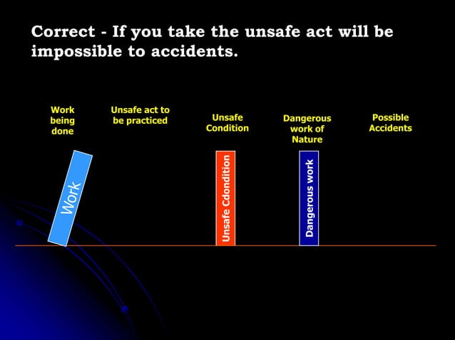 Accident control part 2.ppt | First Aid | Injuries