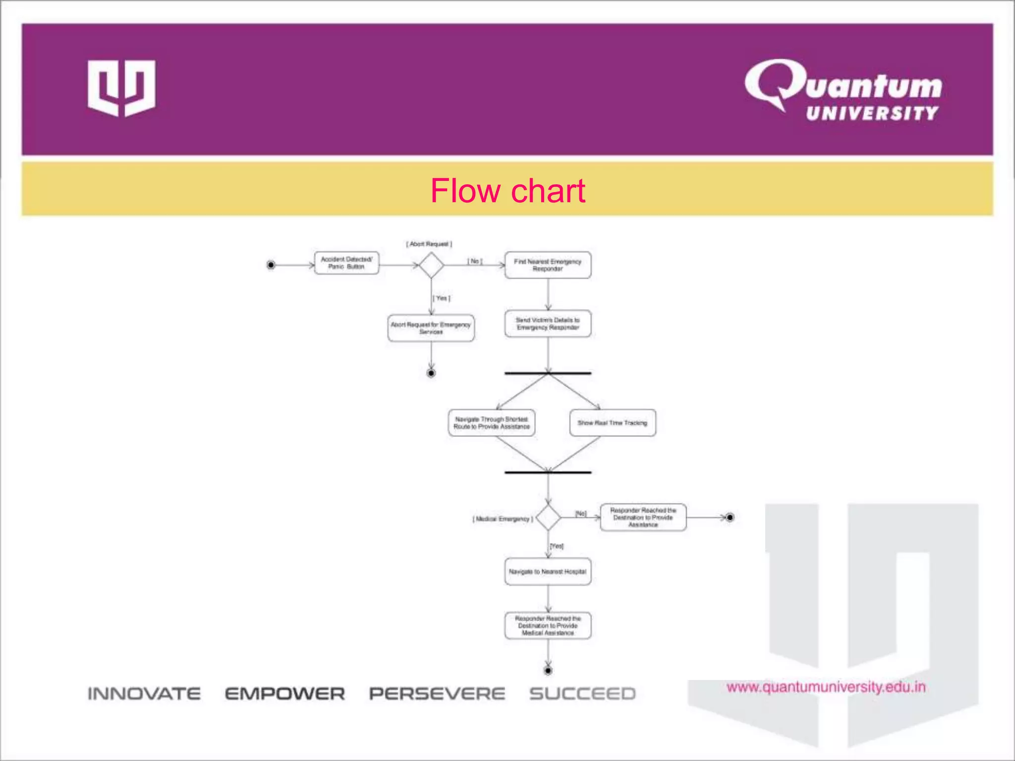 Accident detection.pptx