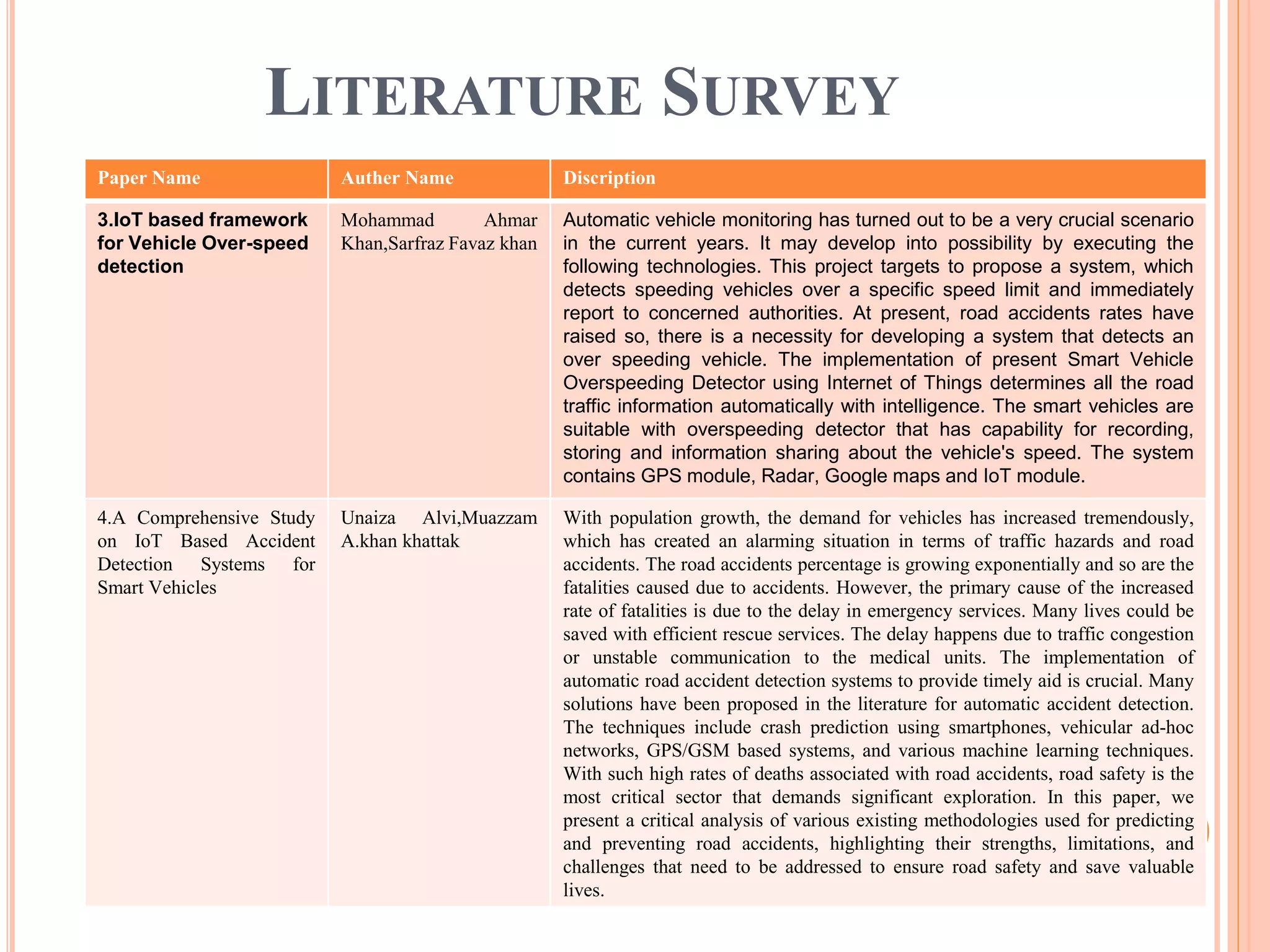 accident Detection.pptx