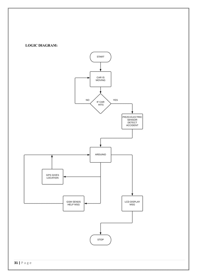 Accident detection system project report.pdf | Computer Peripherals | Computing