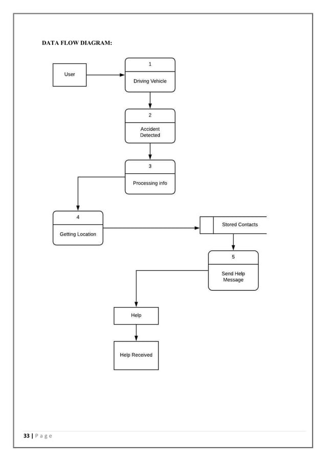 Accident detection system project report.pdf | Computer Peripherals | Computing