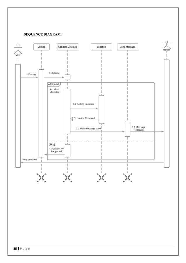 Accident detection system project report.pdf | Computer Peripherals | Computing