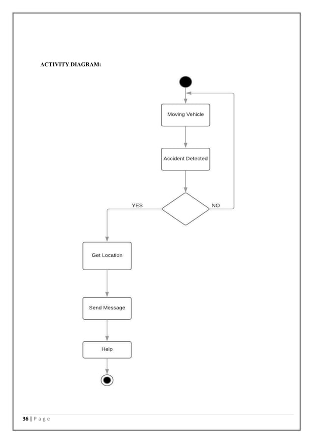 Accident detection system project report.pdf | Computer Peripherals | Computing