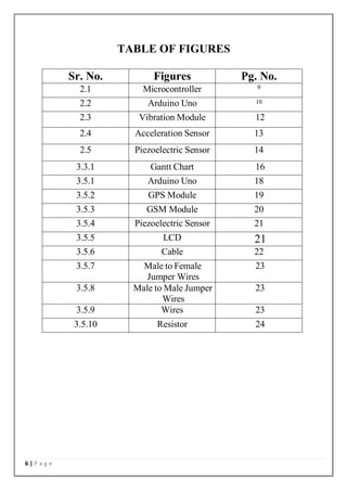 Accident detection system project report.pdf