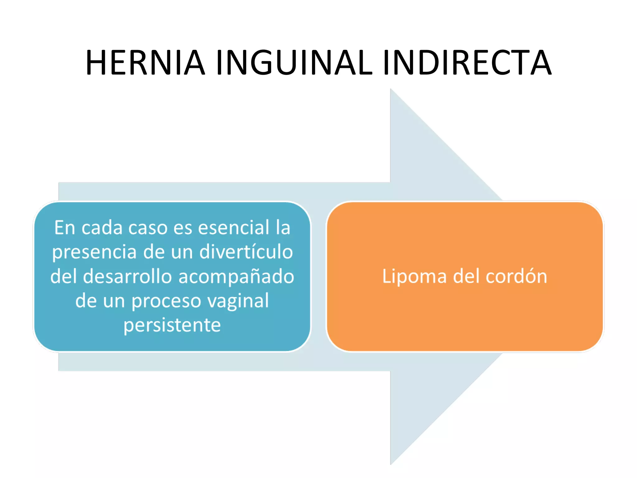 Hernias Inguinales Incarceradas y estranguladas | PPT