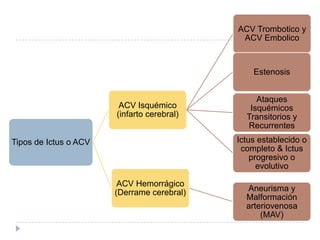 Accidentes cerebrales | PPTX
