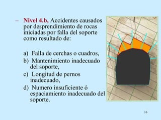 Accidentes de caída de rocas geomecanica (1) | PPT