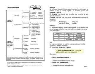 Accidentes del verbo | PDF
