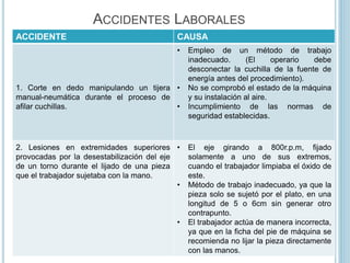 Accidentes laborales ppt | PPSX