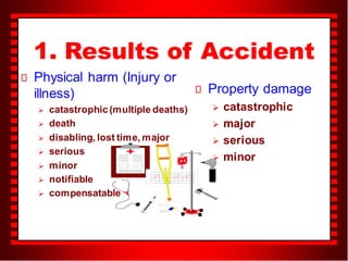 Accident & Incident Prevention and Investigation .pdf