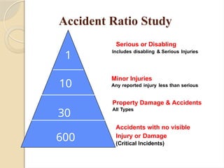 ACCIDENT & INCIDENT PREVENTION & INVESTIGATION.pptx