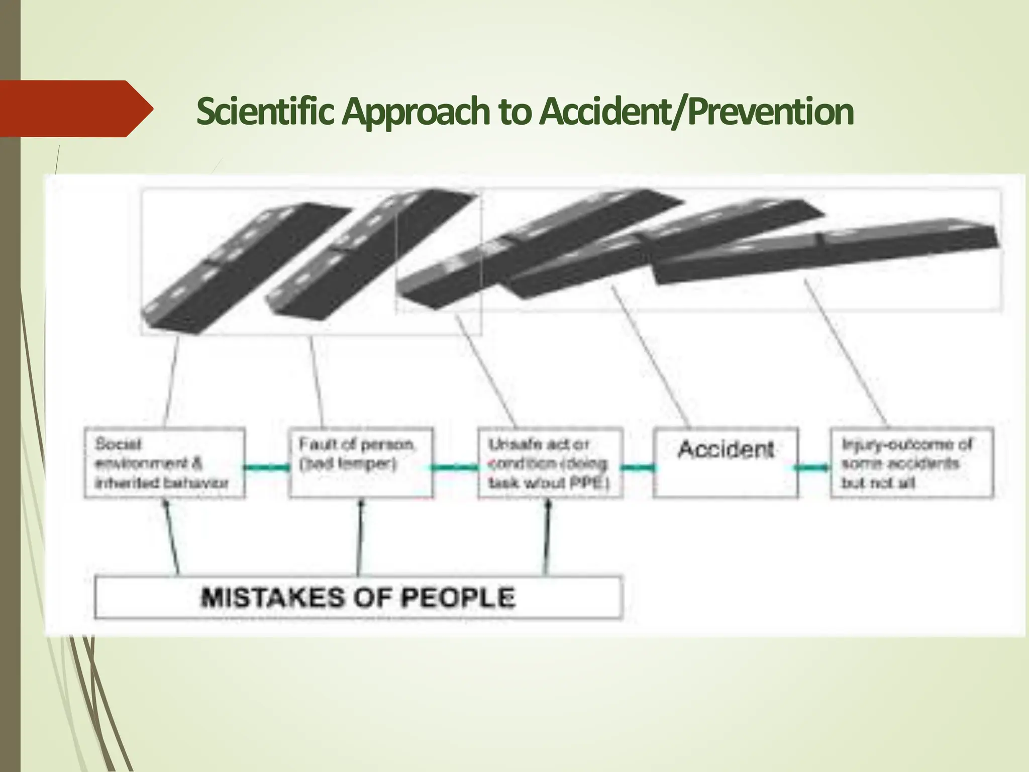 Accident Investigation Training and Assessment Module | PPTX