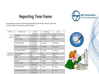Accident Investigation & Reporting Training Presentation | PPTX