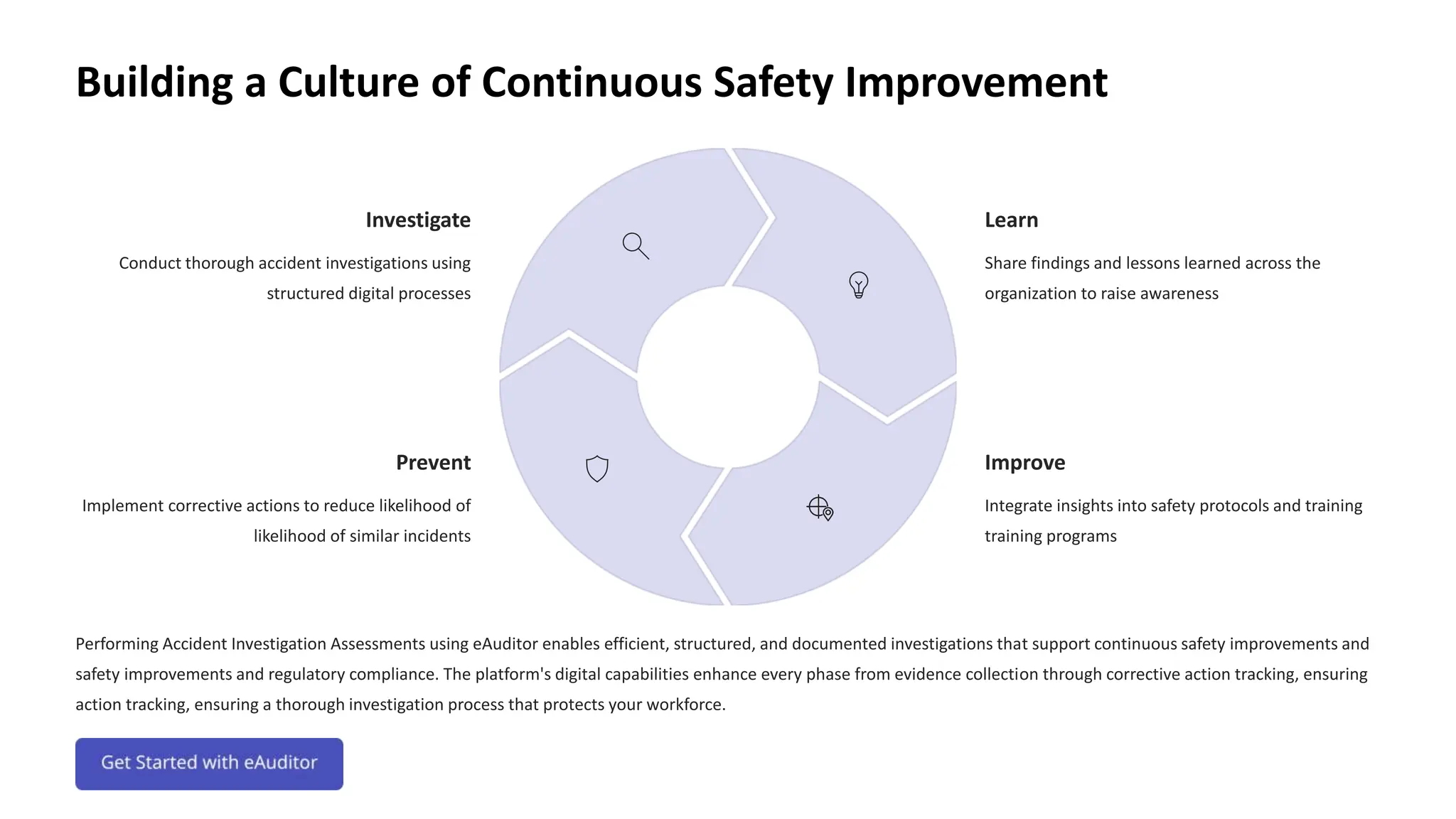 Accident Investigation Assessment with eAuditor Audits and inspection | PDF