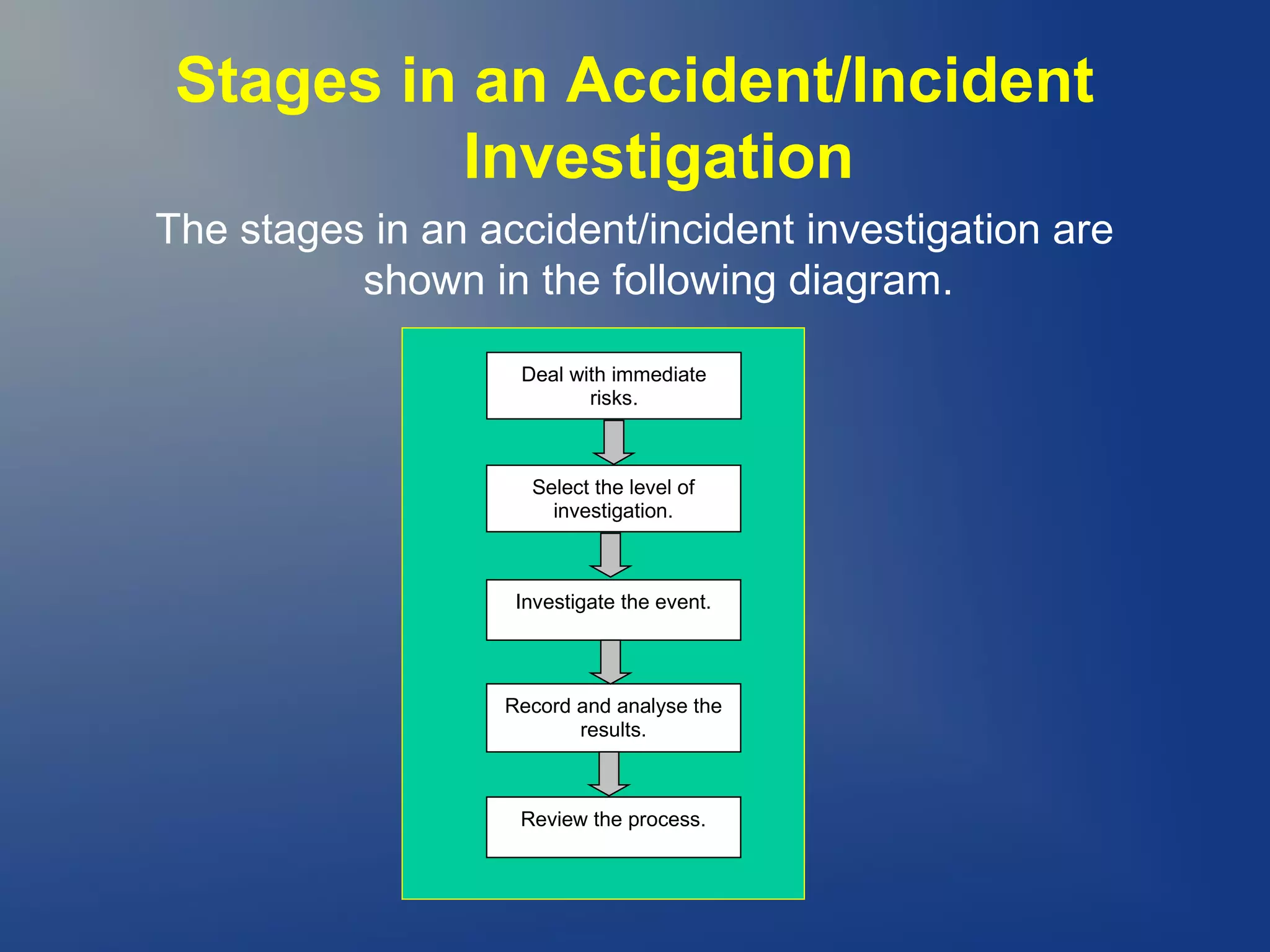 Accident Investigation and Analysis | ODP