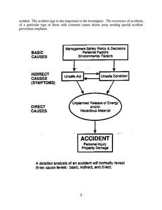 accident investigation model revised 1990.pdf