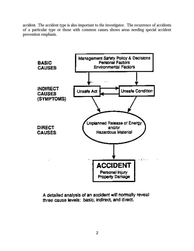accident investigation model revised 1990.pdf
