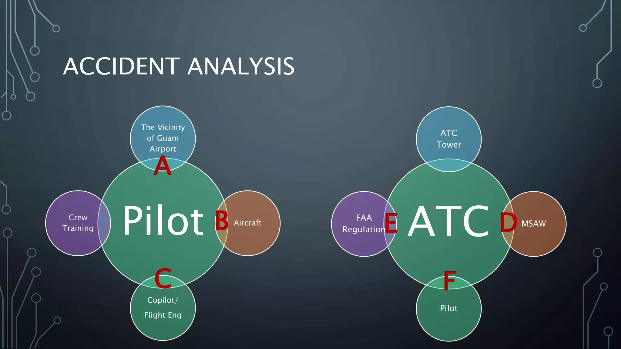 Accident investigation of korean air 801 | PPTX