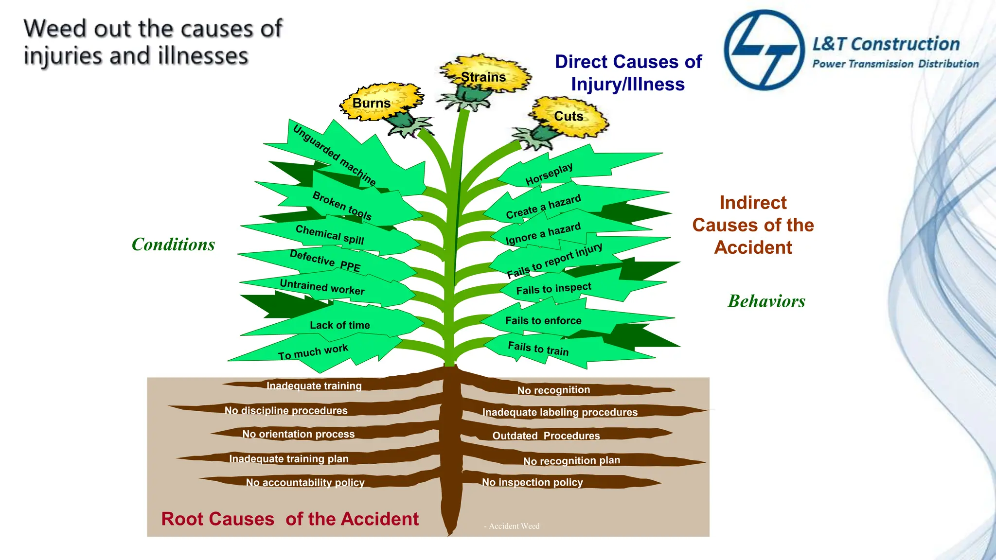 Accident Investigation & reporting traning.ppt