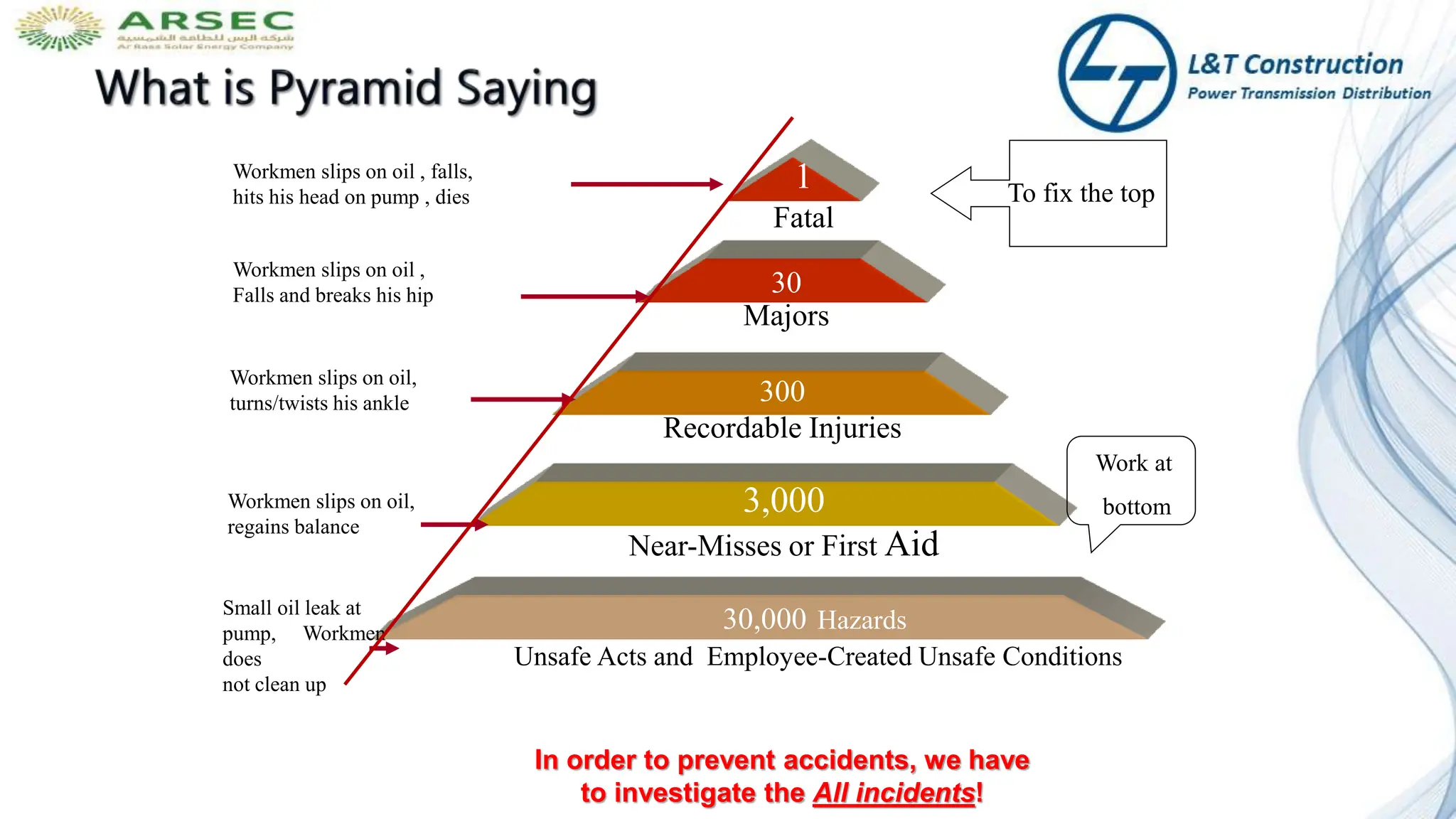 Accident Investigation & reporting traning.ppt