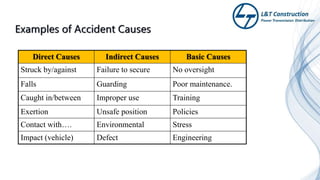 Accident Investigation & reporting traning.ppt