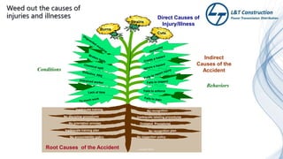 Accident Investigation & reporting traning.ppt