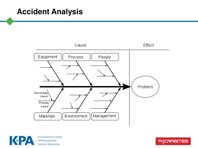 Tips and Tricks to a Proper Accident Investigation