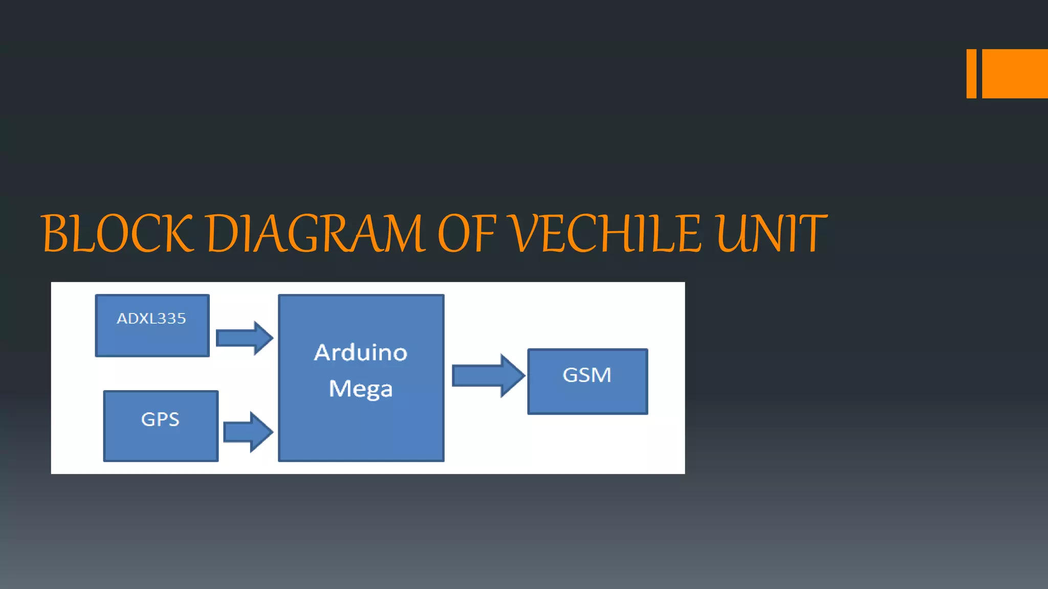 ACCIDENT MANAGEMENT SYSTEM USING IOT.pptx