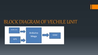 ACCIDENT MANAGEMENT SYSTEM USING IOT.pptx