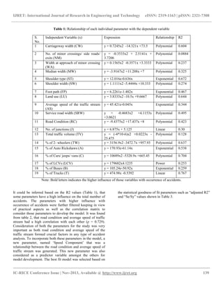 Accident prediction modelling for an urban road of bangalore | PDF