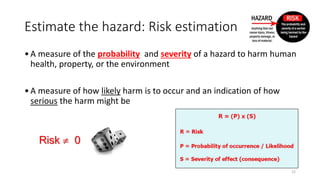 Accident Prevention .ppsx